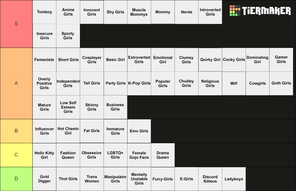 Types of Girls Tier List (Community Rankings) - TierMaker