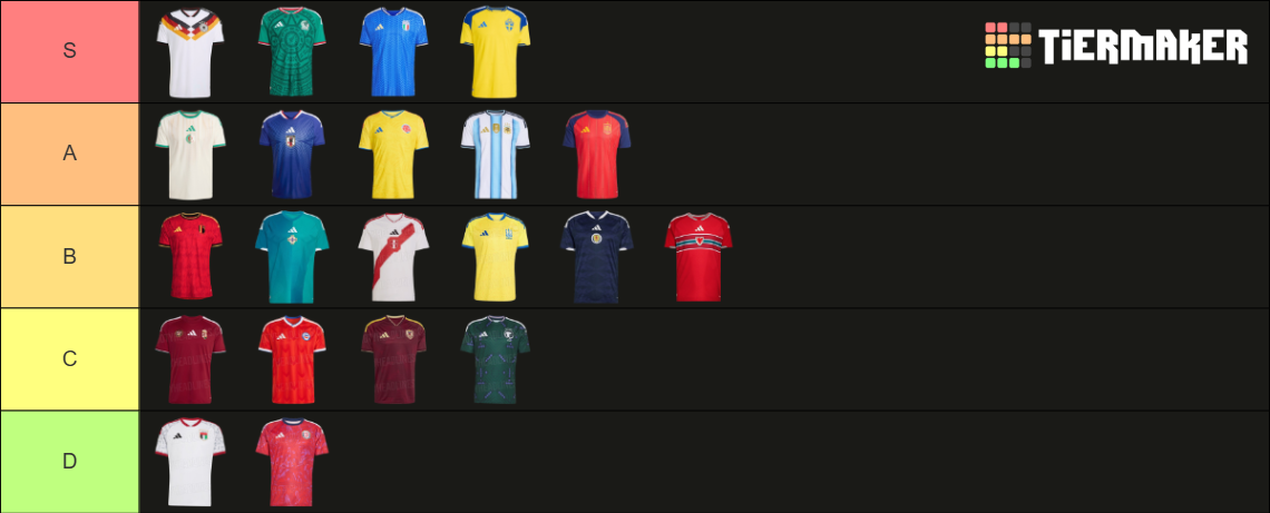 Adidas 2026 FIFA World Cup Home Kits Tier List (Community Rankings ...