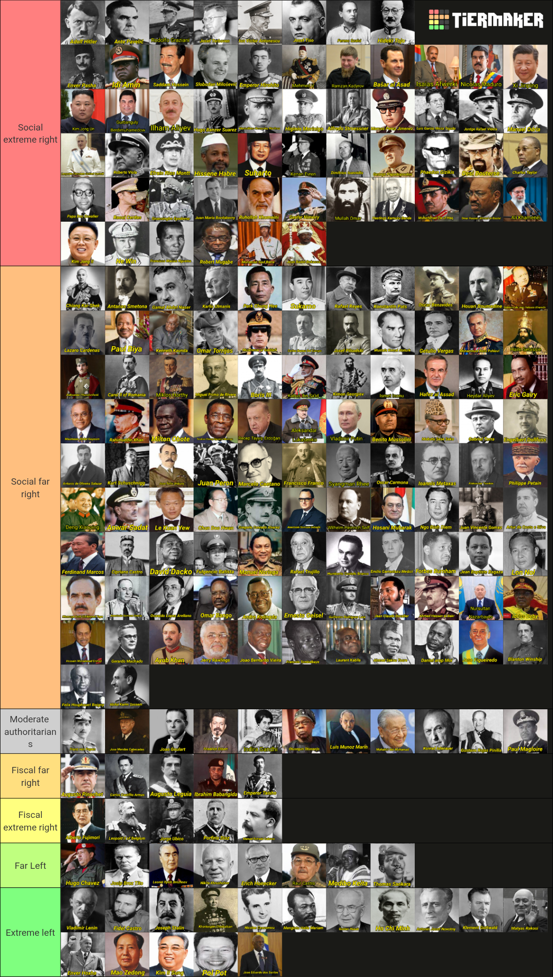 Dictators Tier List (Community Rankings) - TierMaker