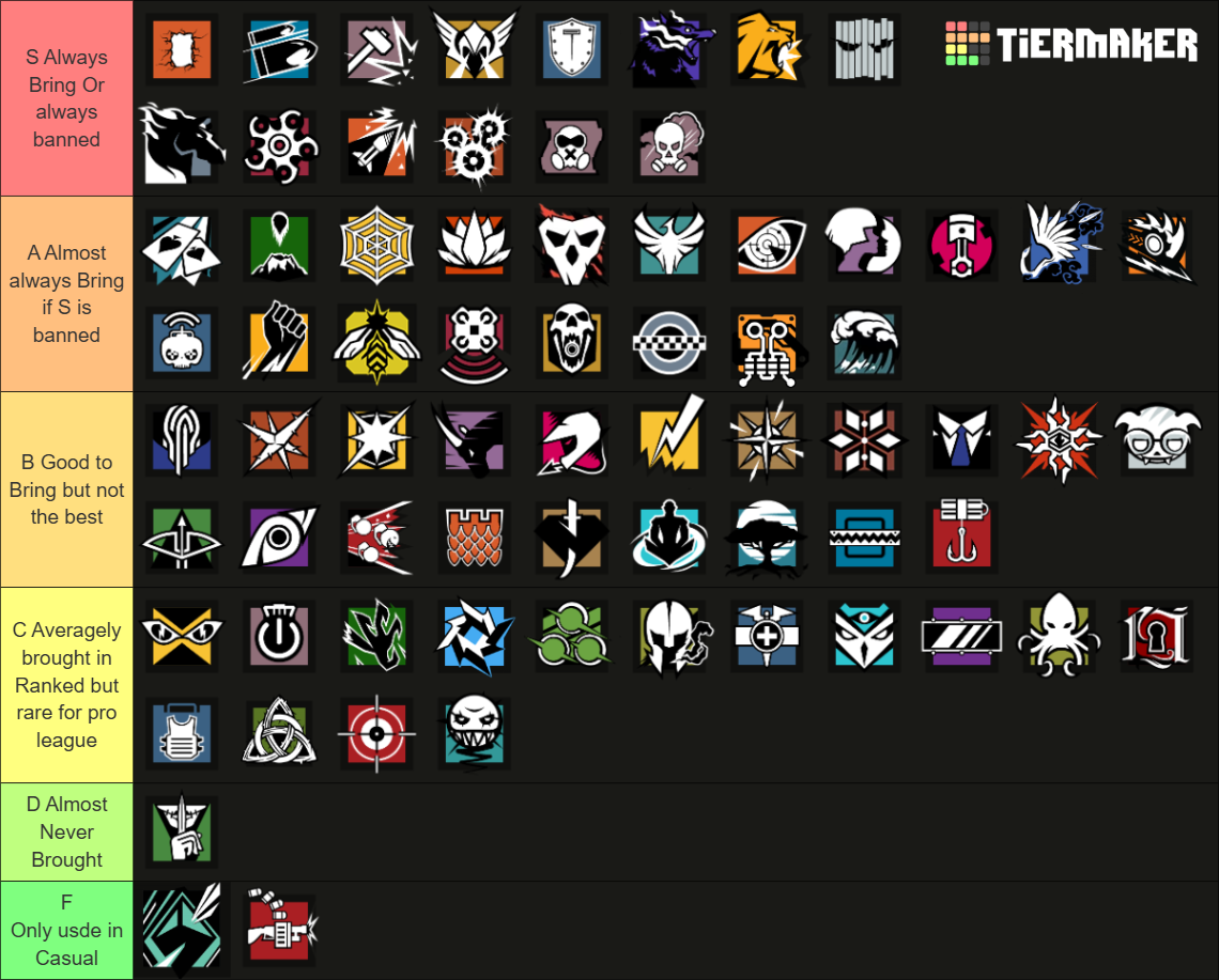 All R6 Operators Y9S1 Tier List (Community Rankings) - TierMaker