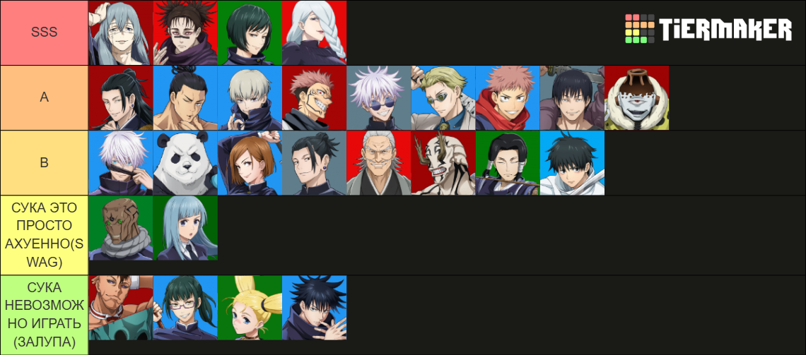 Jujutsu Kaisen Cursed Clash roster Tier List (Community Rankings ...