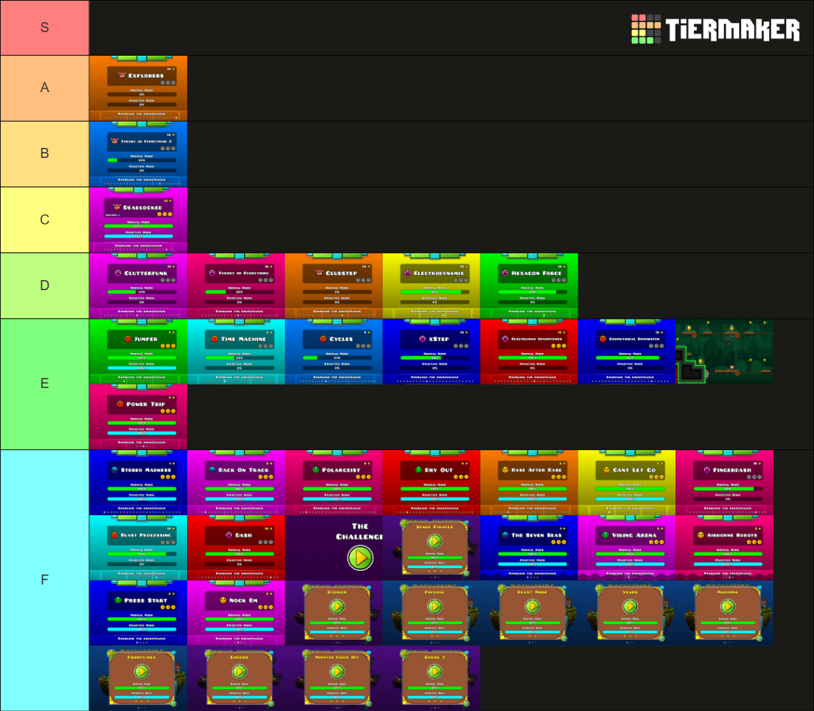 Geometry dash all levels (2.2 version) Tier List (Community Rankings ...