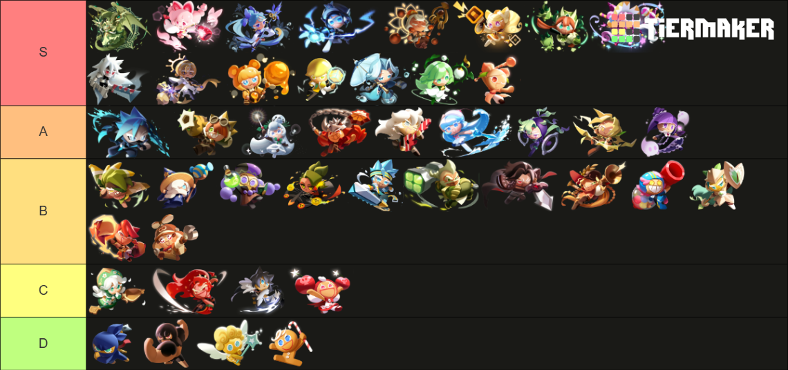 Cookie Run Tower of Adventure Illustration (5/6/26) Tier List ...