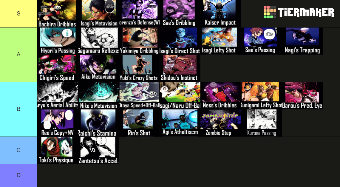 Blue Lock Weapons Tier List (Community Rankings) - TierMaker