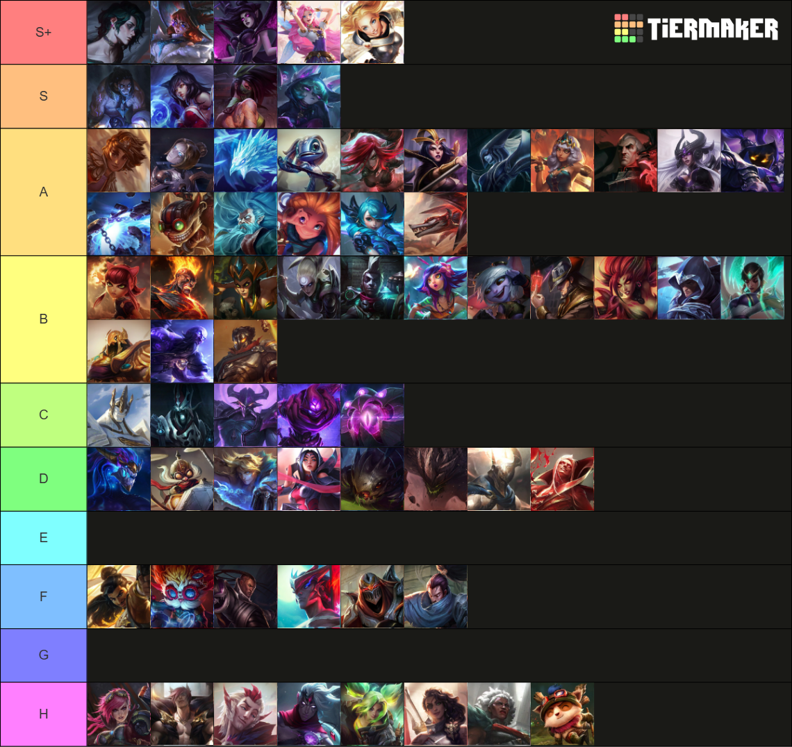 League of Legends MID Lane Champions (25.11.2024) Tier List (Community ...