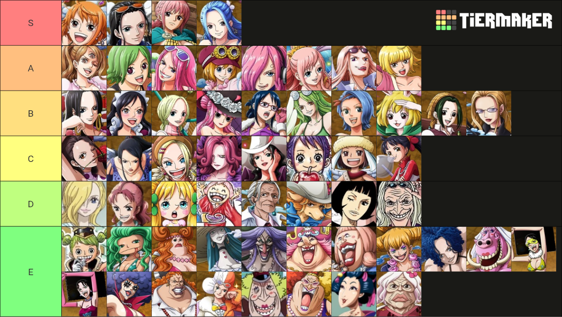 Every One Piece female character Tier List (Community Rankings) - TierMaker