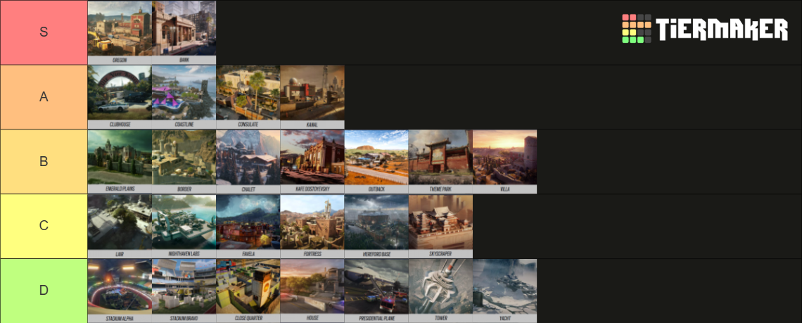 Rainbow Six Siege Maps 2025 Tier List (Community Rankings) - TierMaker