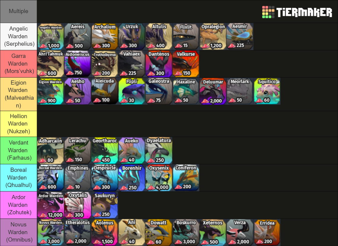 Creatures of Sonaria Early November 2025 All Creatures Tier List ...