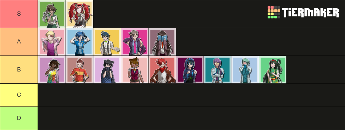 DRDT Characters Tier List (Community Rankings) - TierMaker
