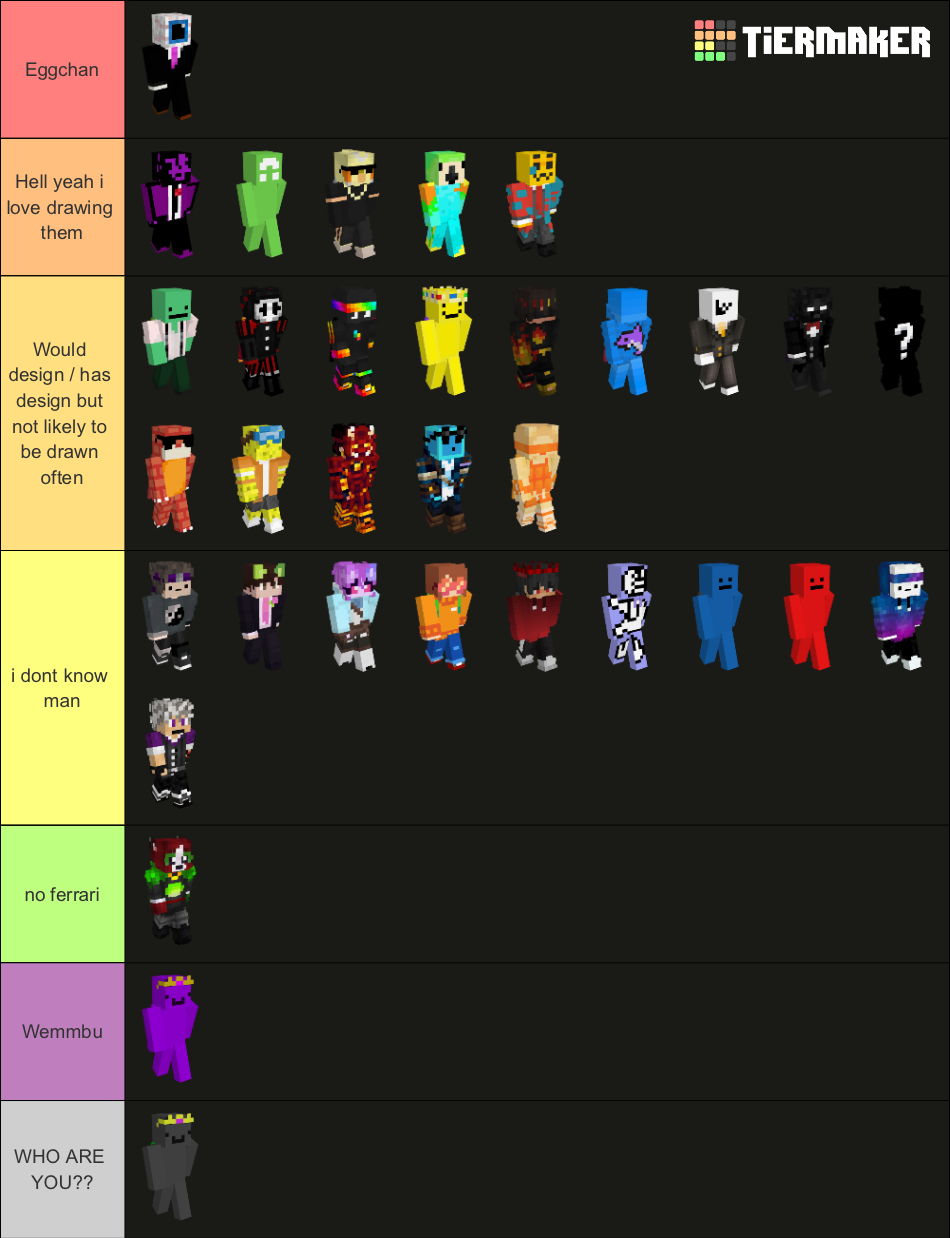 All Unstable Smp Players Tier List (Community Rankings) - TierMaker