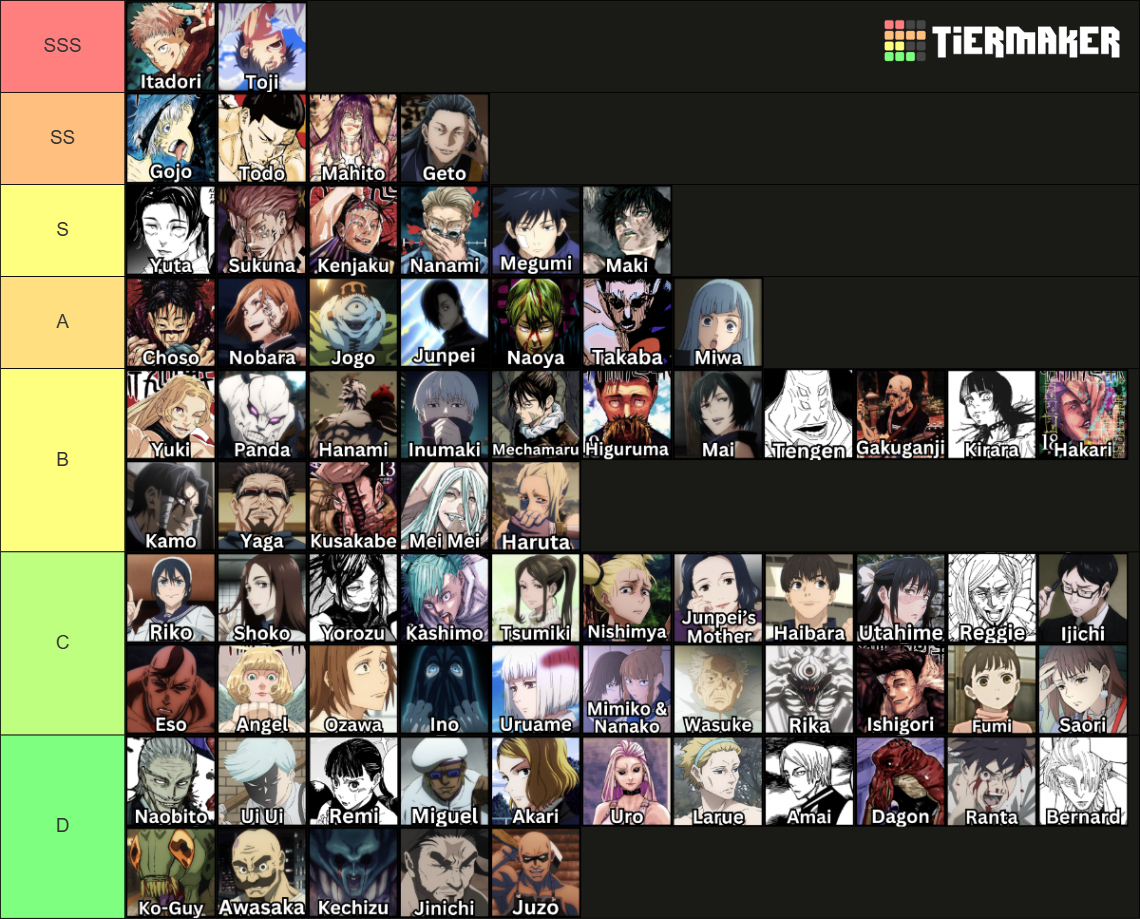 Jujutsu Kaisen JJK Characters (All Characters) Tier List (Community ...
