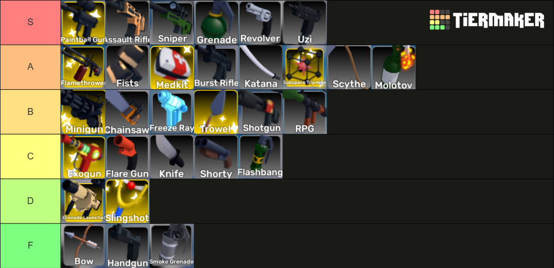 ROBLOX Rivals Weapons Tier List (Community Rankings) - TierMaker