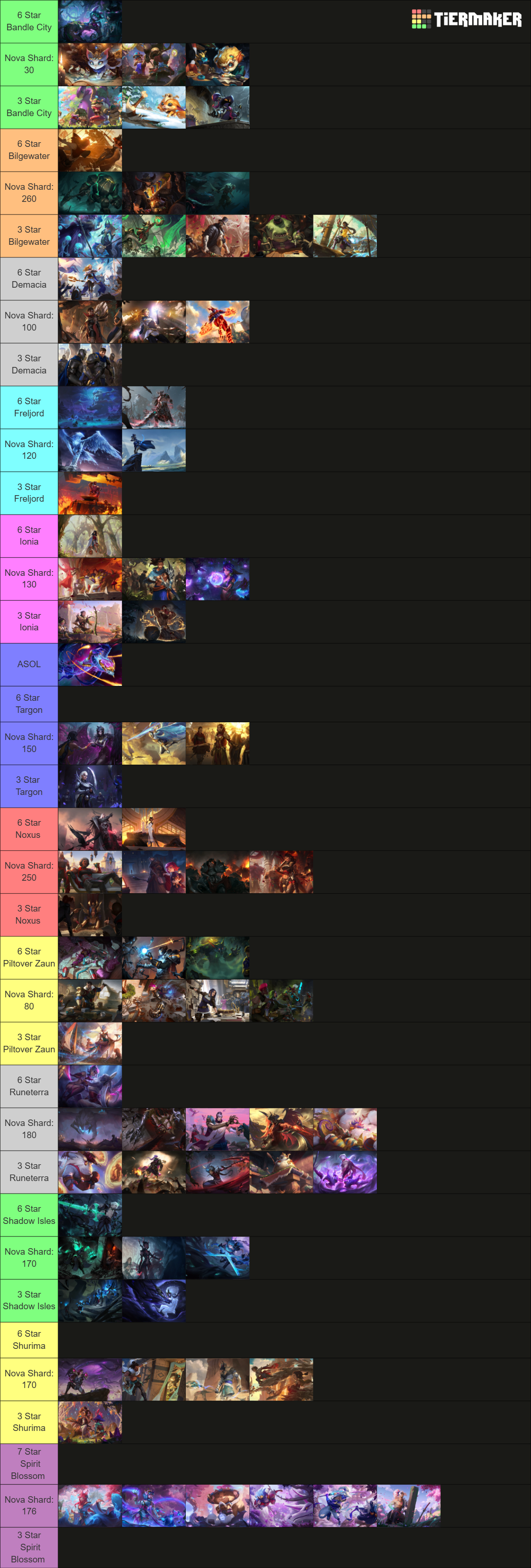Path of Champions Patch 6.12 Tier List (Community Rankings) - TierMaker