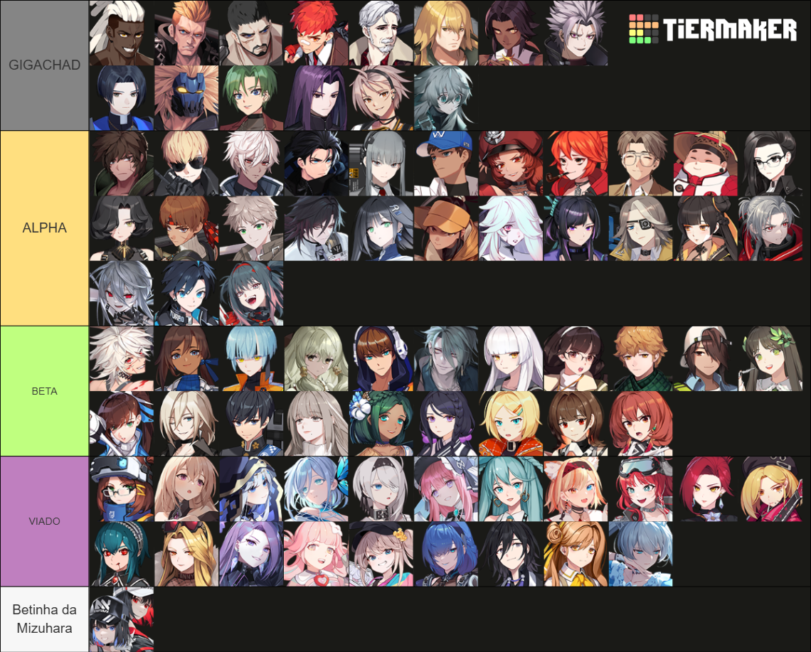 Eternal Return Characters Tier List (Community Rankings) - TierMaker