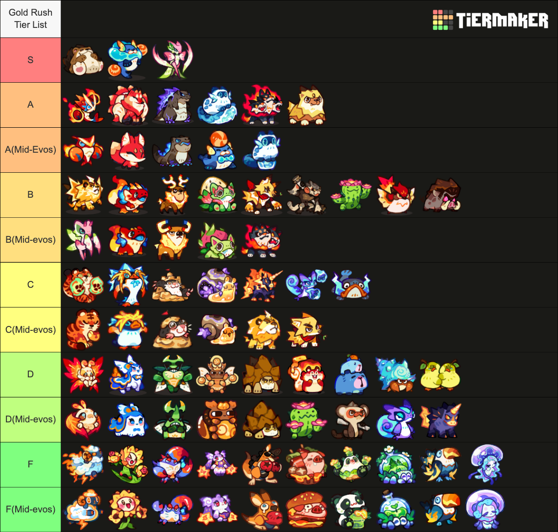 Clash of Critters Tier List (Community Rankings) - TierMaker