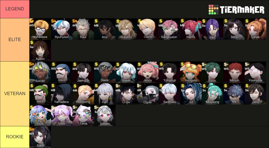 The Spike Cross [Wind Spiker Update] [All Characters] Tier List ...