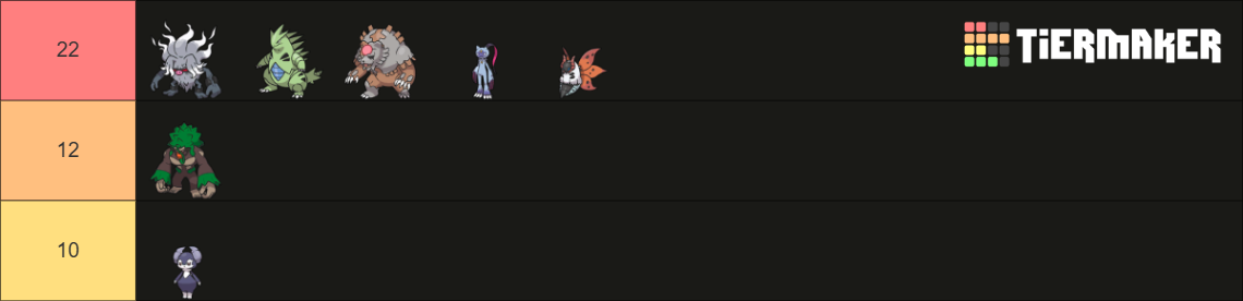 Pokemon SV VGC REG H Tier List (Community Rankings) - TierMaker