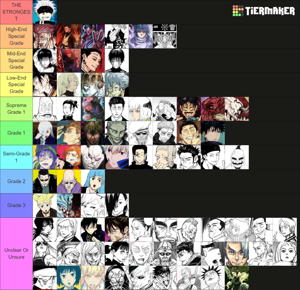 Jujutsu Kaisen Power Levels/Scale Rankings! Tier List (Community ...