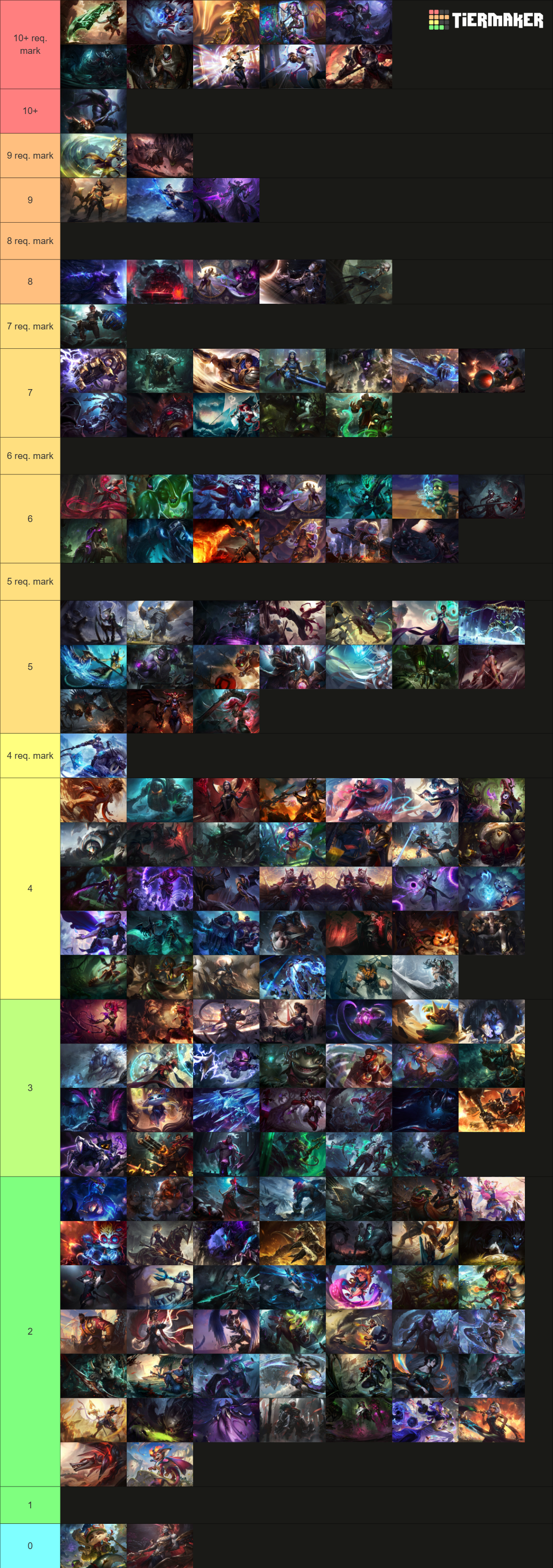 Every LOL splash art Tier List (Community Rankings) - TierMaker