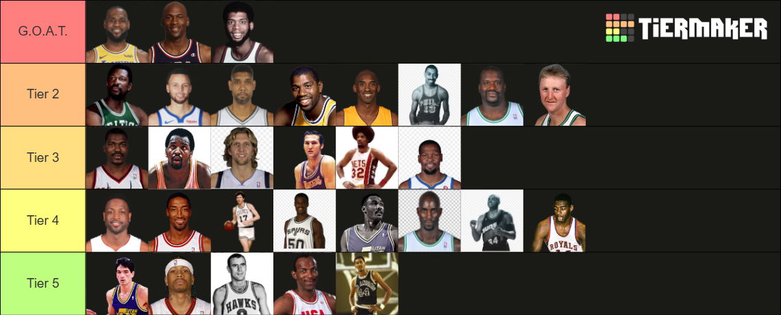 NBA GOAT's Tier List (Community Rankings) - TierMaker