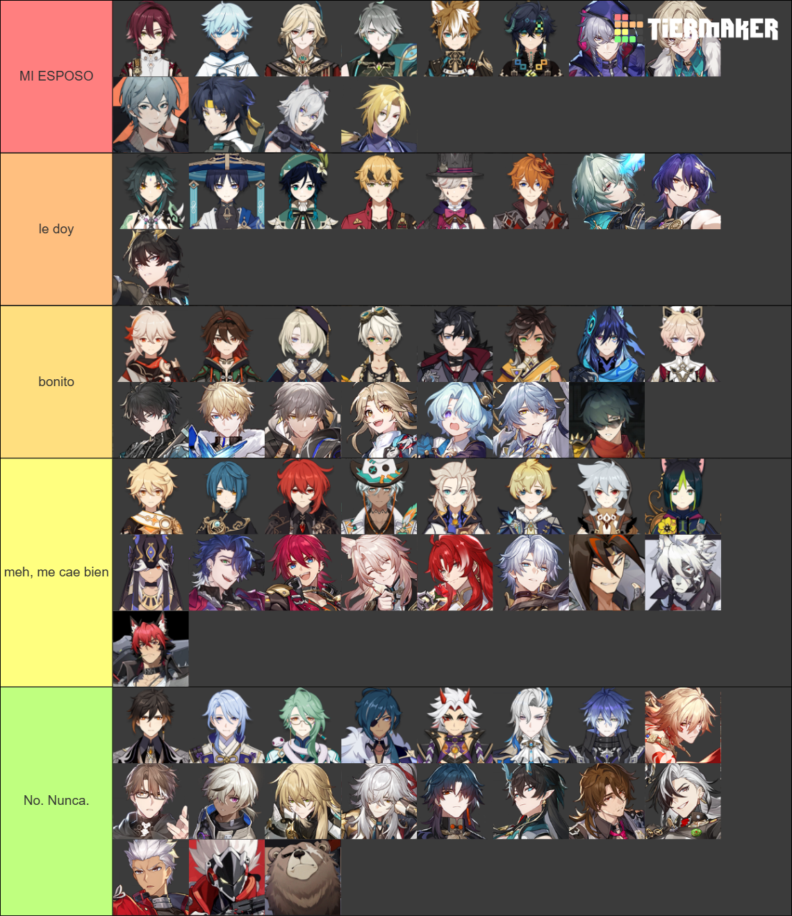 ZZZ/HSR/GI Male characters (6.2 Genshin) Hoyoverse Tier List (Community ...