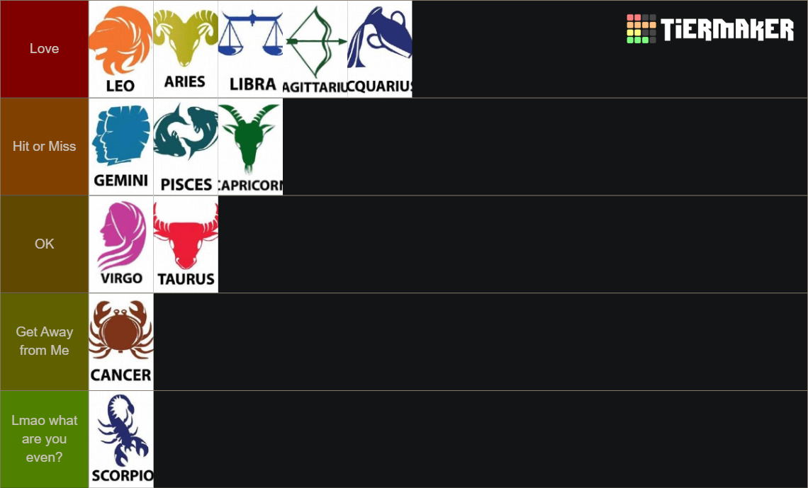 Zodiac Signs Tier List (Community Rankings) - TierMaker