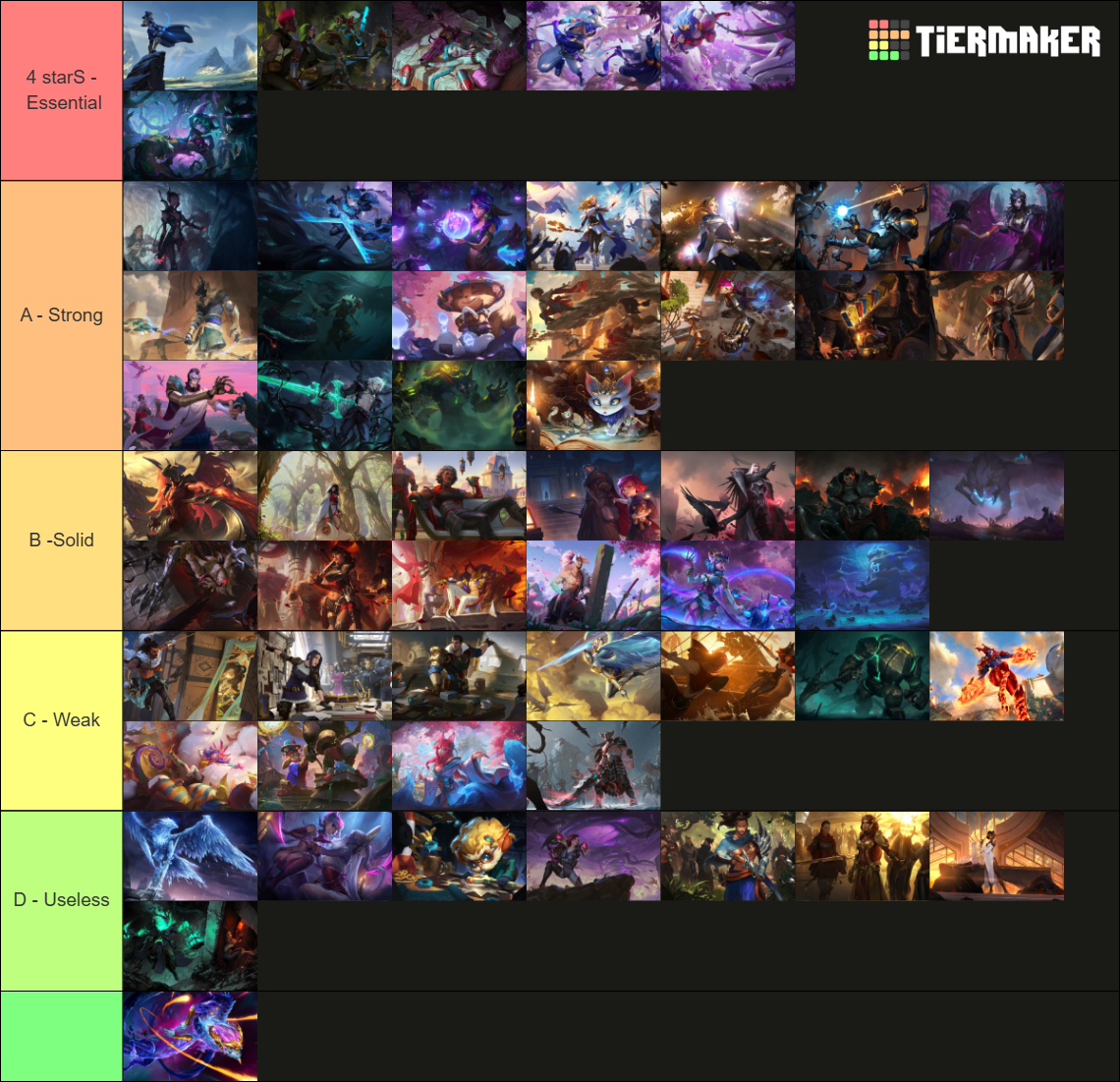 Path of Champions Patch 6.12 Tier List (Community Rankings) - TierMaker