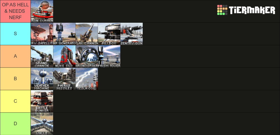 Red Alert 2: Yuri's Revenge Units & Defensive Structures Tier List ...