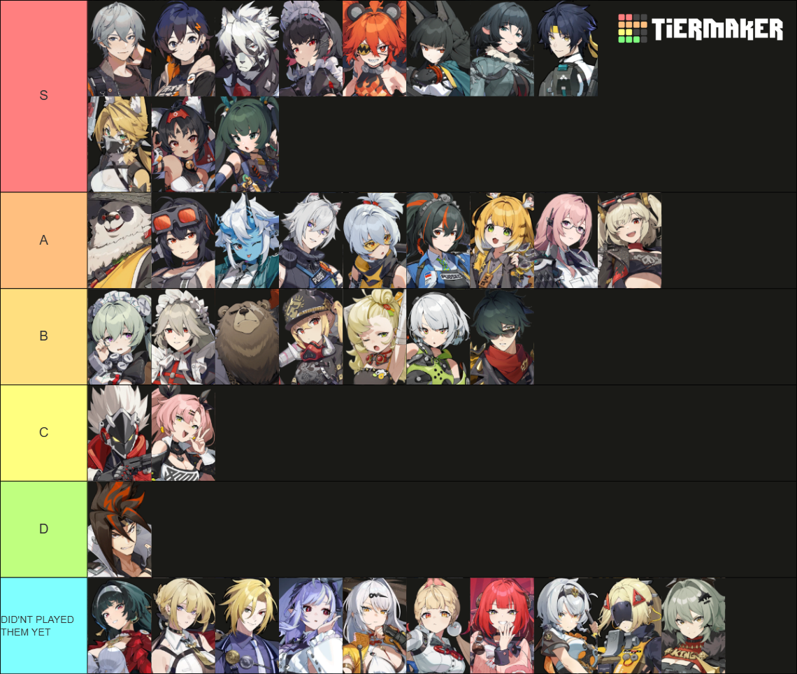 Zenless Zone Zero Characters Tier List (Community Rankings) - TierMaker