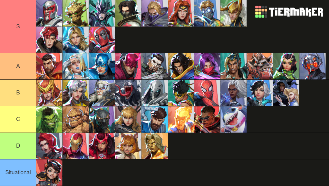 Marvel Rivals Season 6 Characters Tier List (Community Rankings ...