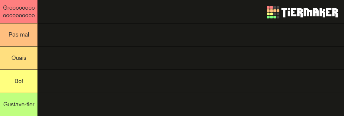 Blank Template Tier List (Community Rankings) - TierMaker