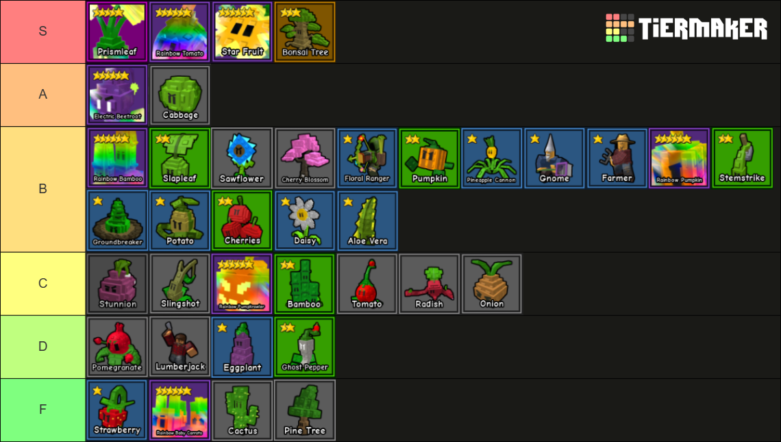 GTD Starters Tier List (Community Rankings) - TierMaker