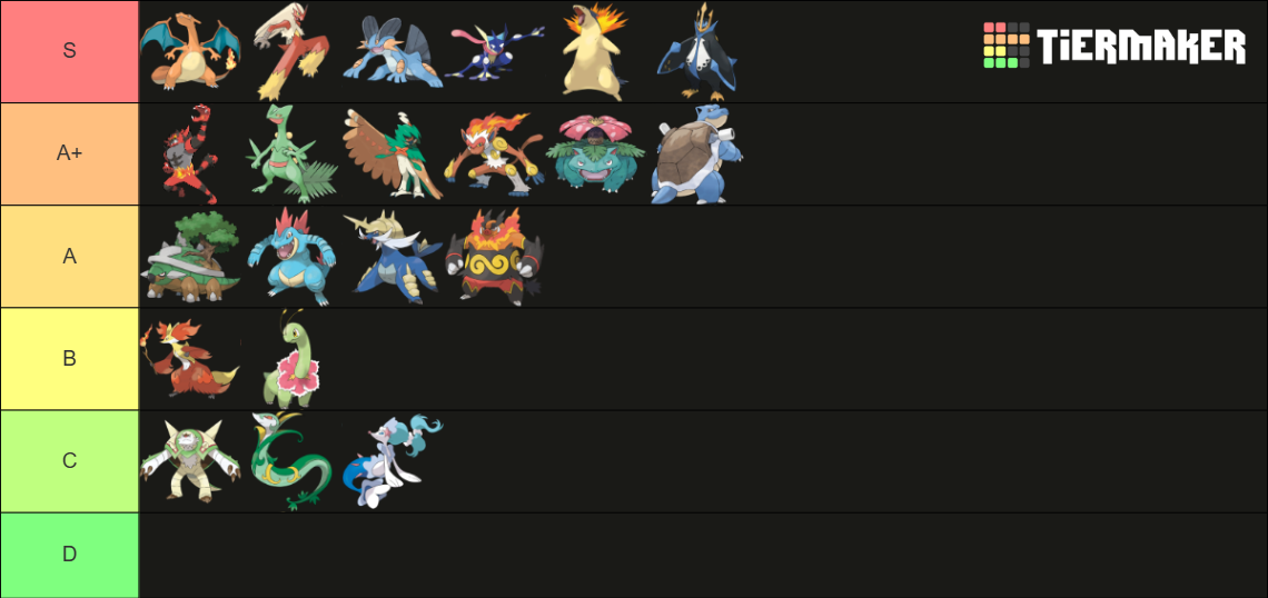 Starter Final Forms Tier List (Community Rankings) - TierMaker