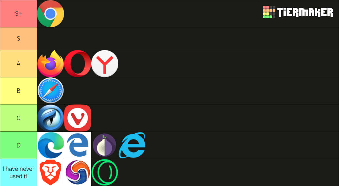 Web Browsers Tier List (Community Rankings) - TierMaker