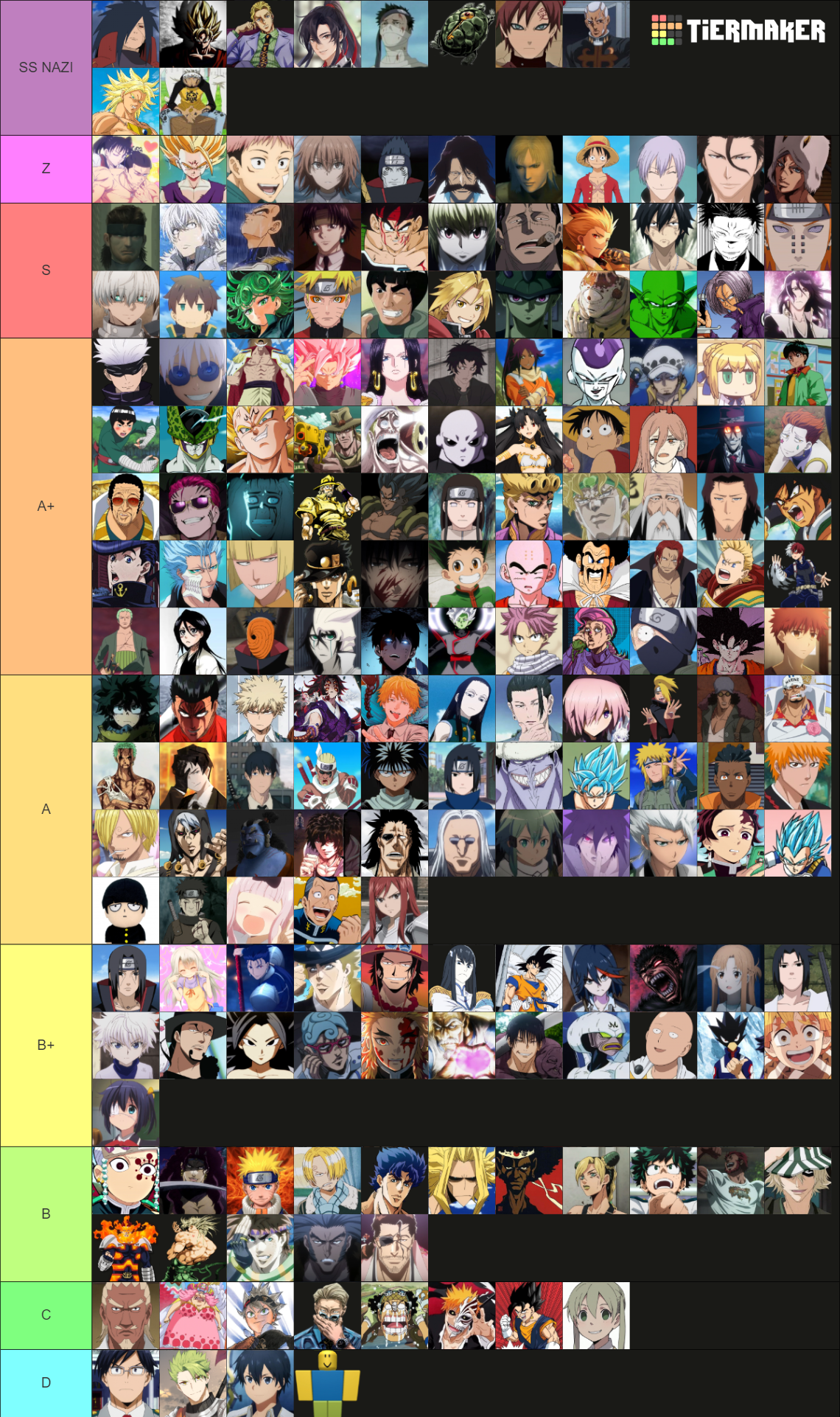 ABA Anime Battle Arena Character Aizen Rework [Jan 2026] Tier List ...