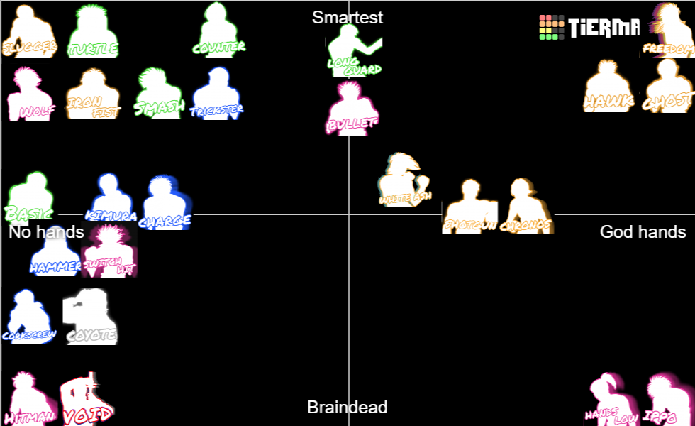 UNTITLED BOXING GAME JWORDZ LIST (UPDATED) Tier List (Community ...