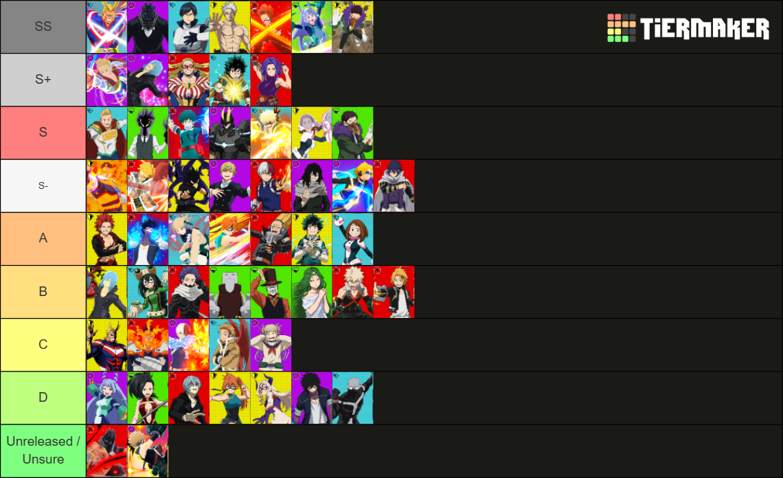My Hero Ultra Rumble SEASON 16 Tier List (Community Rankings) - TierMaker