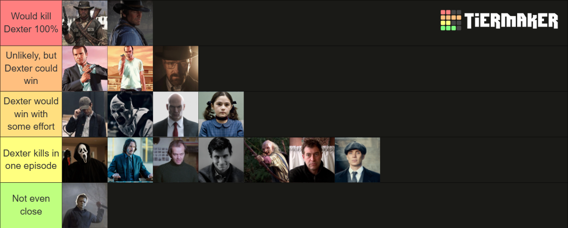 Could serial killers survive Dexter? Tier List (Community Rankings ...