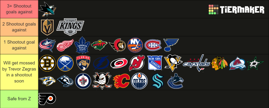 NHL Teams 2025-26 Tier List (Community Rankings) - TierMaker