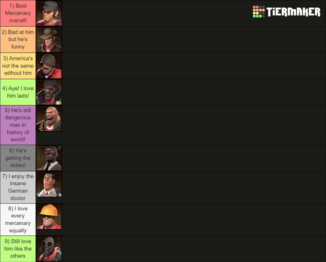 Team Fortress 2 Characters Tier List (Community Rankings) - TierMaker