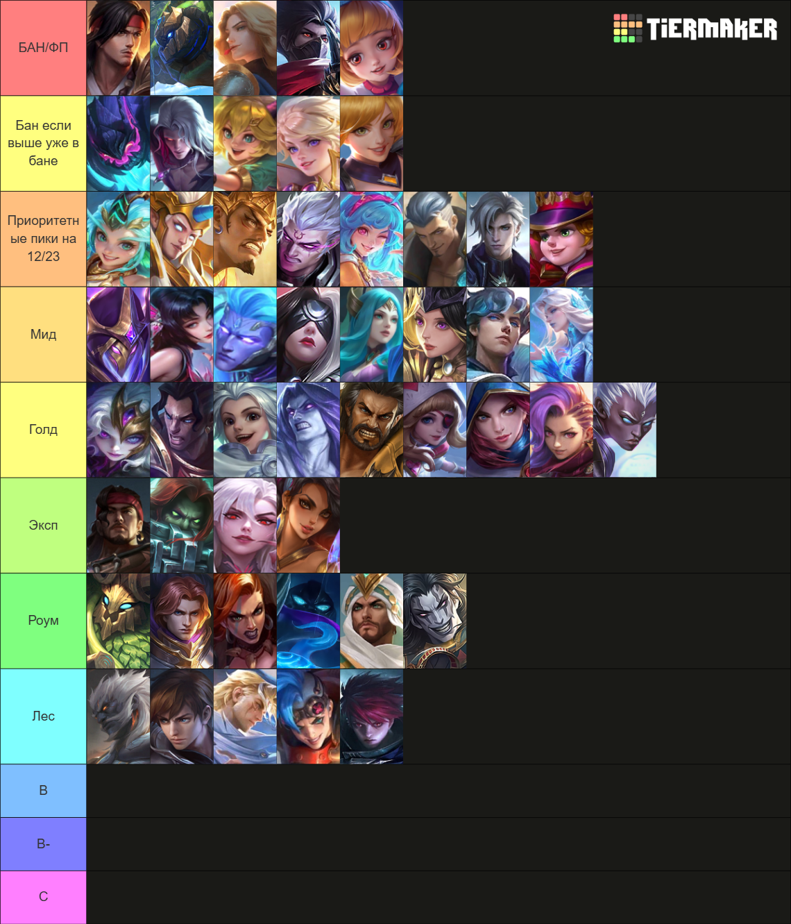 MLBB Heroes (November 2025) Tier List (Community Rankings) - TierMaker