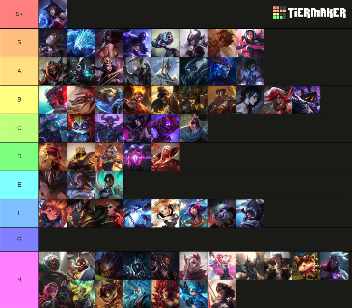 League of Legends MID Lane Champions (25.11.2024) Tier List (Community ...