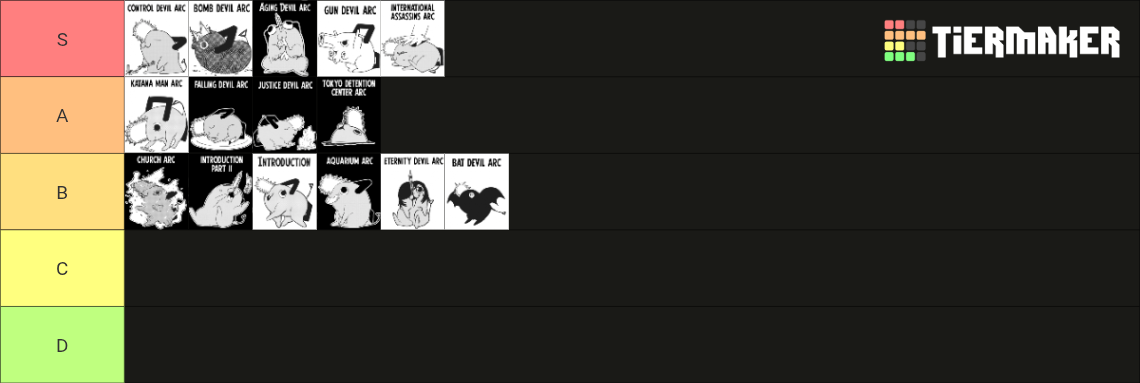 All Chainsaw Man Arcs(Part 1&2) Tier List (Community Rankings) - TierMaker