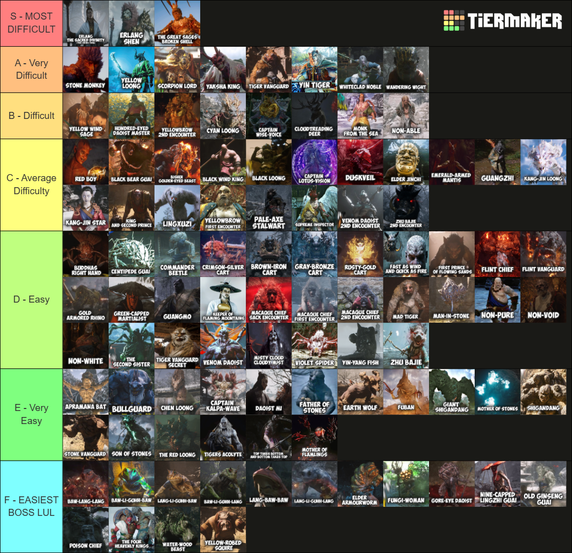 Black Myth: Wukong All Bosses Tier List (Community Rankings) - TierMaker