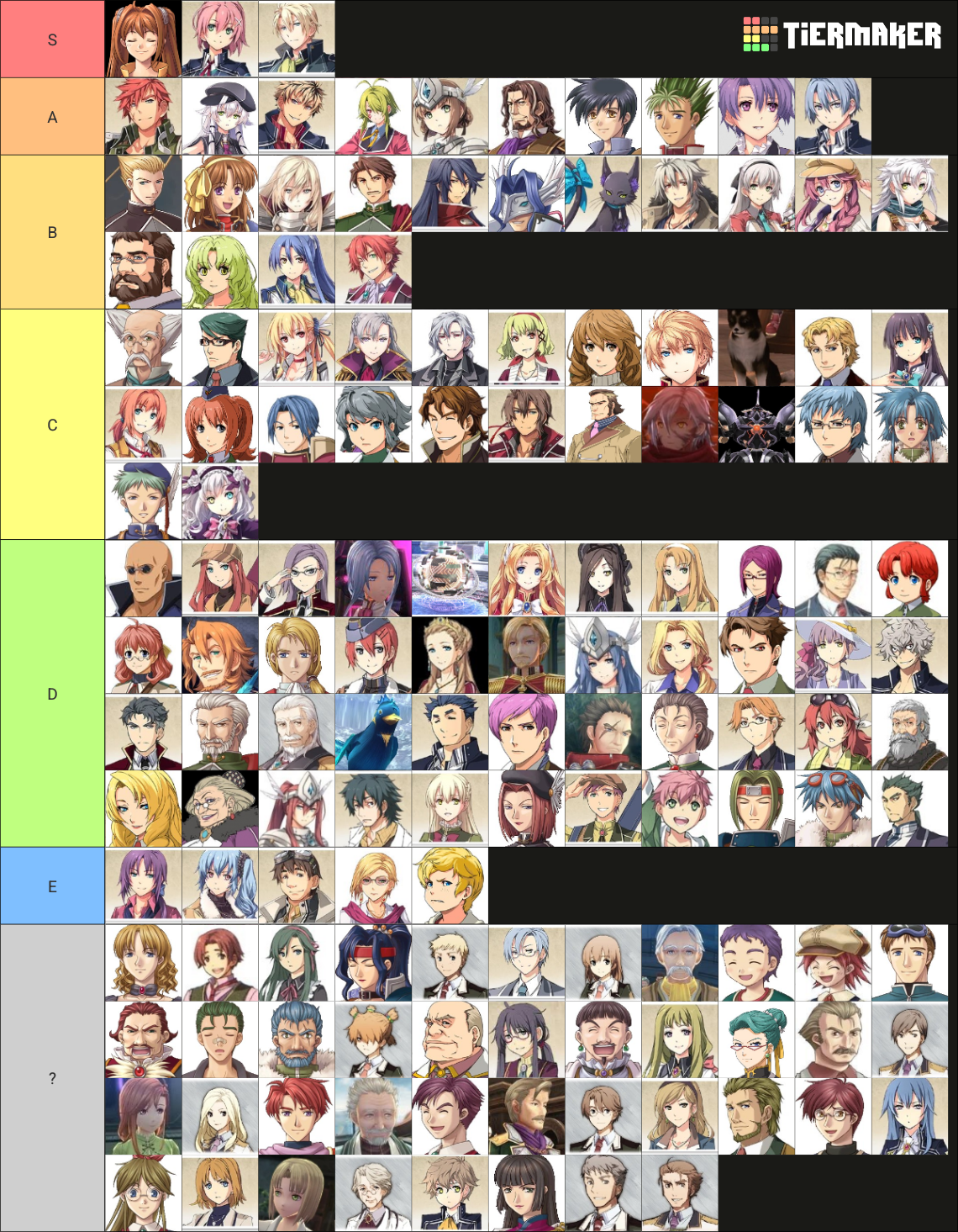 Trails Series Character (up to Reverie) Tier List (Community Rankings ...
