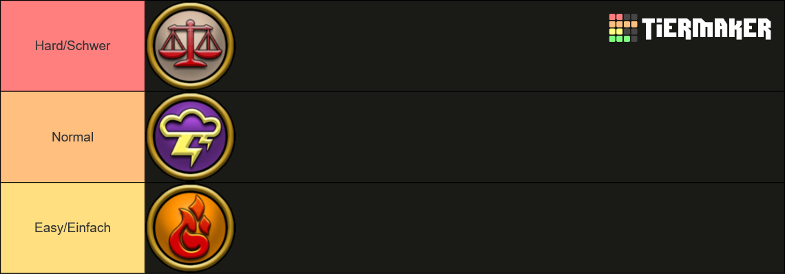 Wizard101 Schools Tier List (Community Rankings) - TierMaker