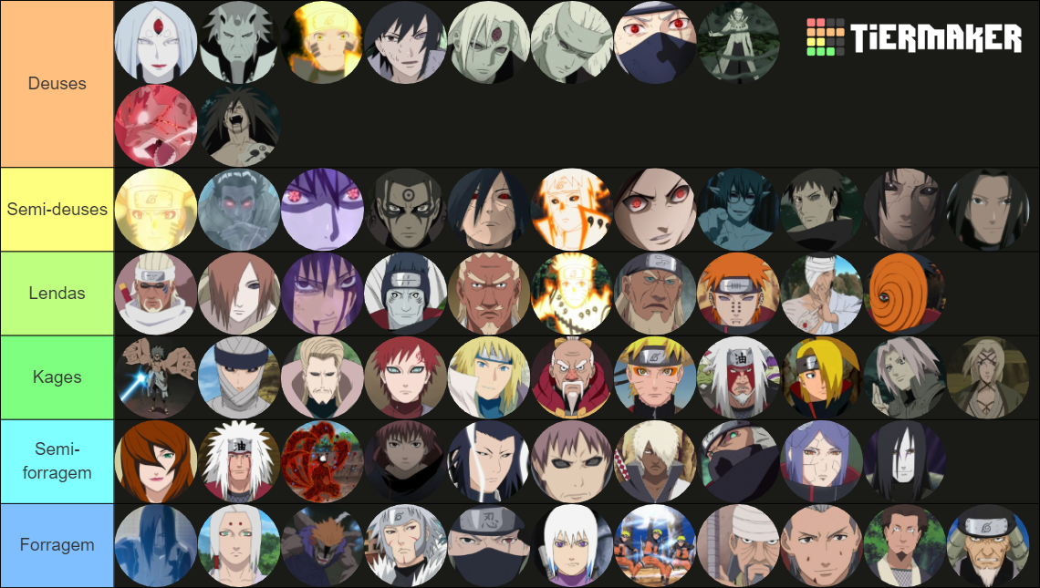 Naruto Power Levels Tier List (Community Rankings) - TierMaker
