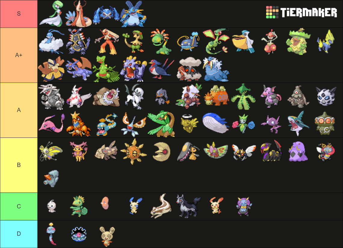Pokemon Ruby/Sapphire/Emerald Tier List (Community Rankings) - TierMaker