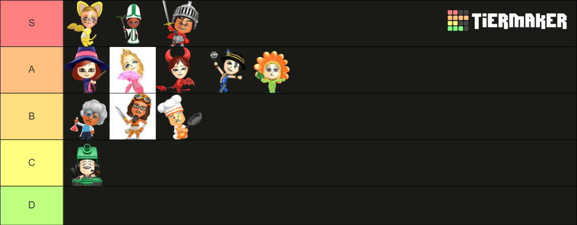Miitopia Job Tier List (Community Rankings) - TierMaker