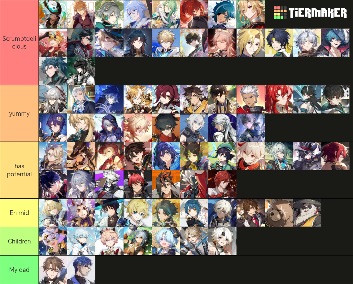 Gacha men (hsr,genshin,zzz wuwa) November 2025 Tier List (Community ...